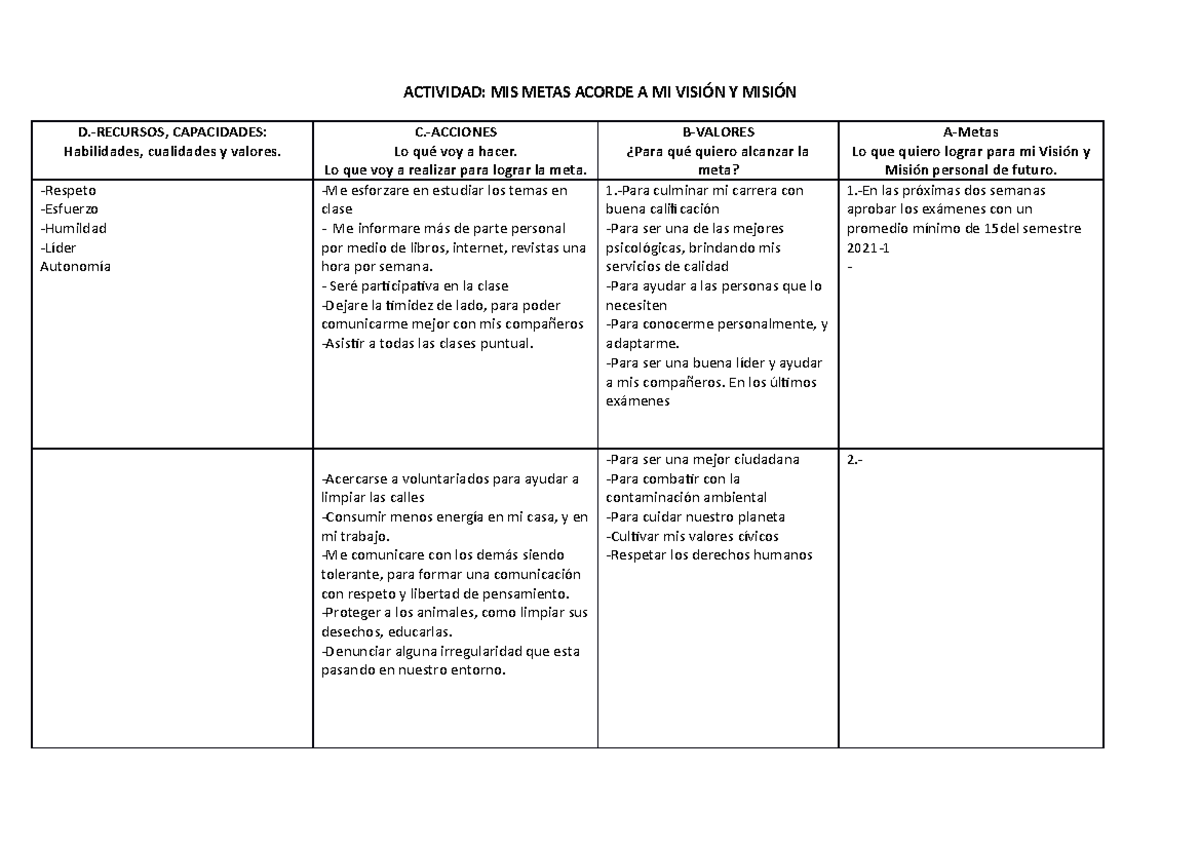 Ficha MIS Metas Personales - ACTIVIDAD: MIS METAS ACORDE A MI VISIÓN Y ...