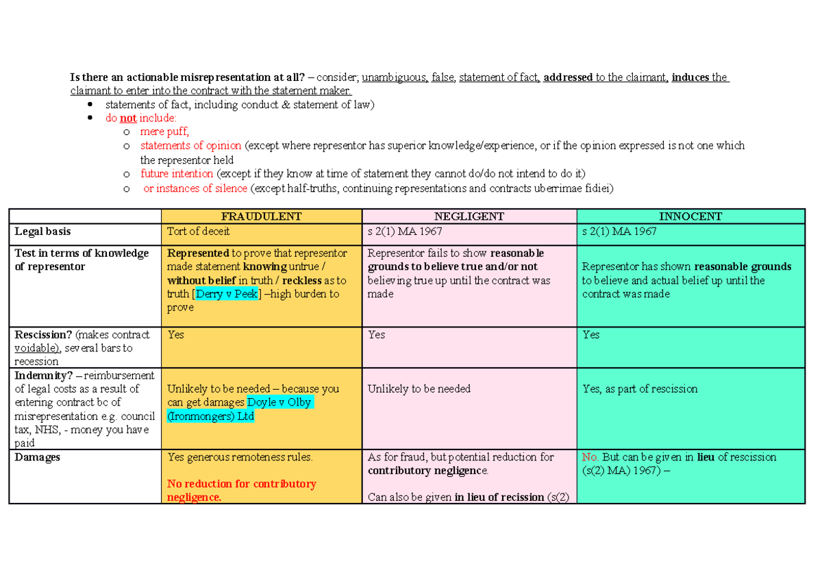 6. misrepresentation revision - Is there an actionable ...