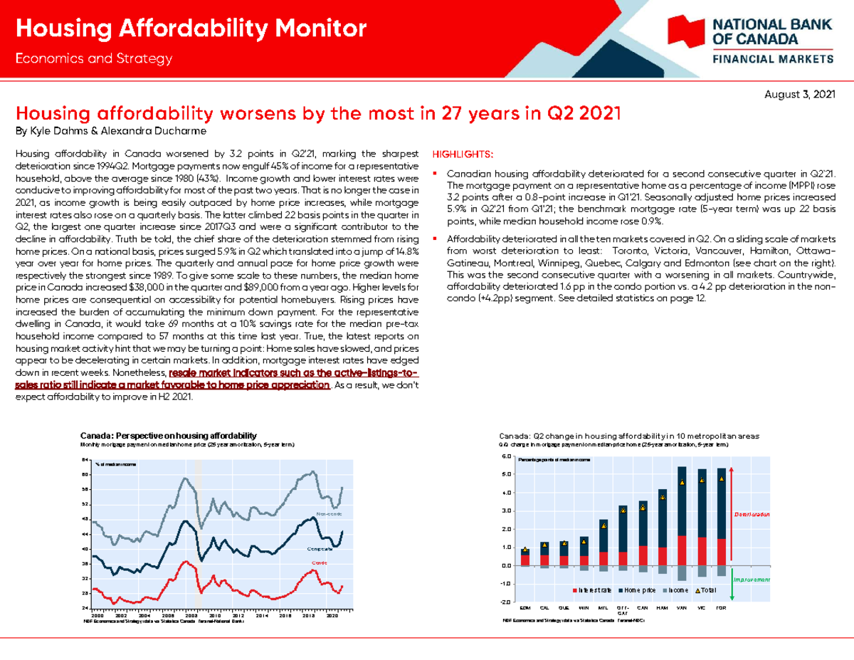 Housing-affordability - Economics and Strategy Housing Affordability ...
