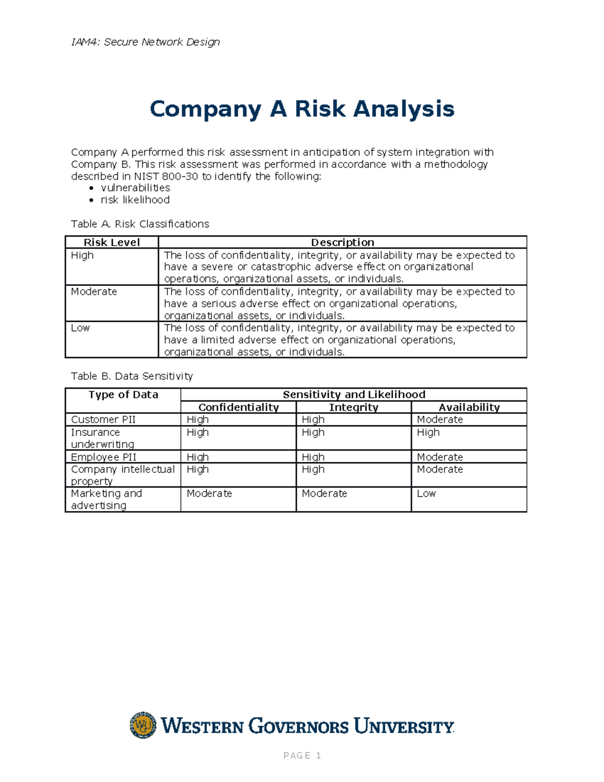 Company A Risk Analysis - IAM4: Secure Network Design Company A Risk Analysis Company A ...
