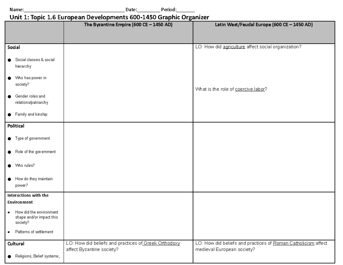 Thomas Domestico - 1.6 Developments in Europe Graphic Organizer - - Studocu