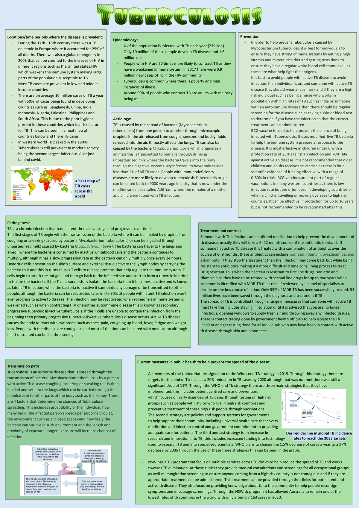 Tuberculosis - Turberclious cheat sheet - Epidemiology: - ¼ of the population is infected with ...