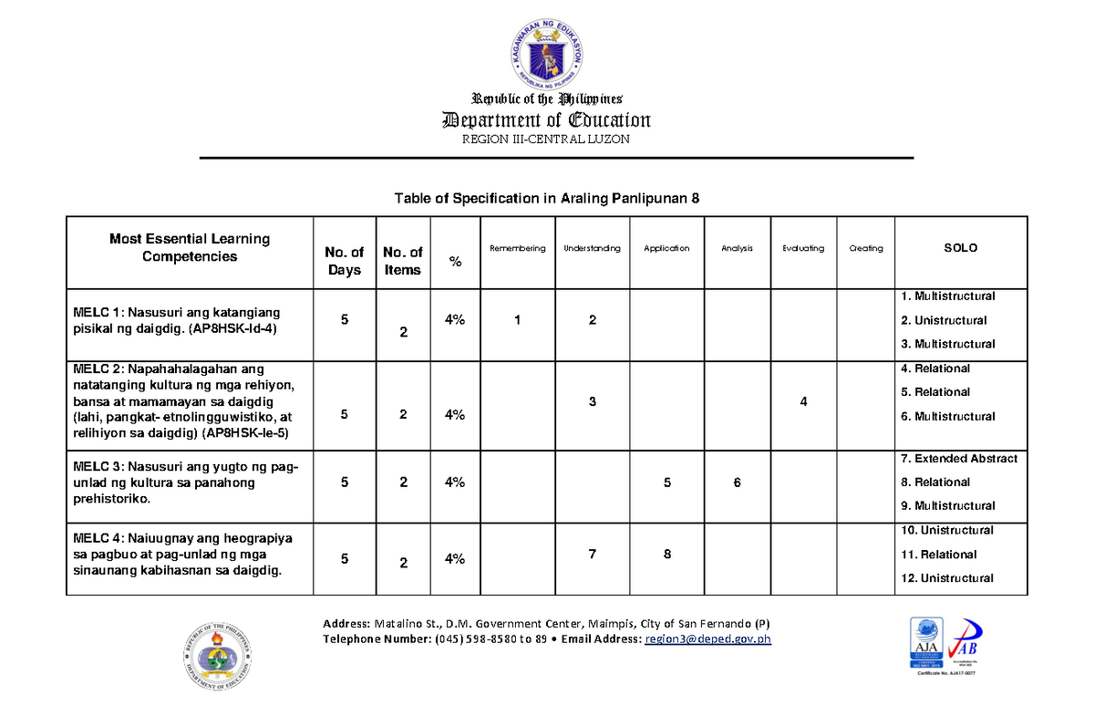 TOS AP8 Diagnostic Test new1 - Department of Education REGION III ...