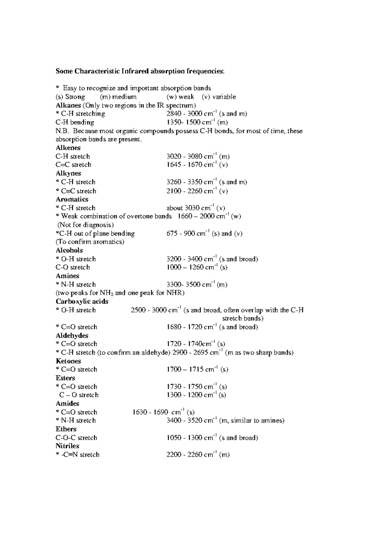 02 Infrared frequencies data sheet - Some Characteristic Infrared ...