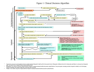 Clinical Decision Algorithm - Figure 1: Clinical Decision Algorithm yes ...