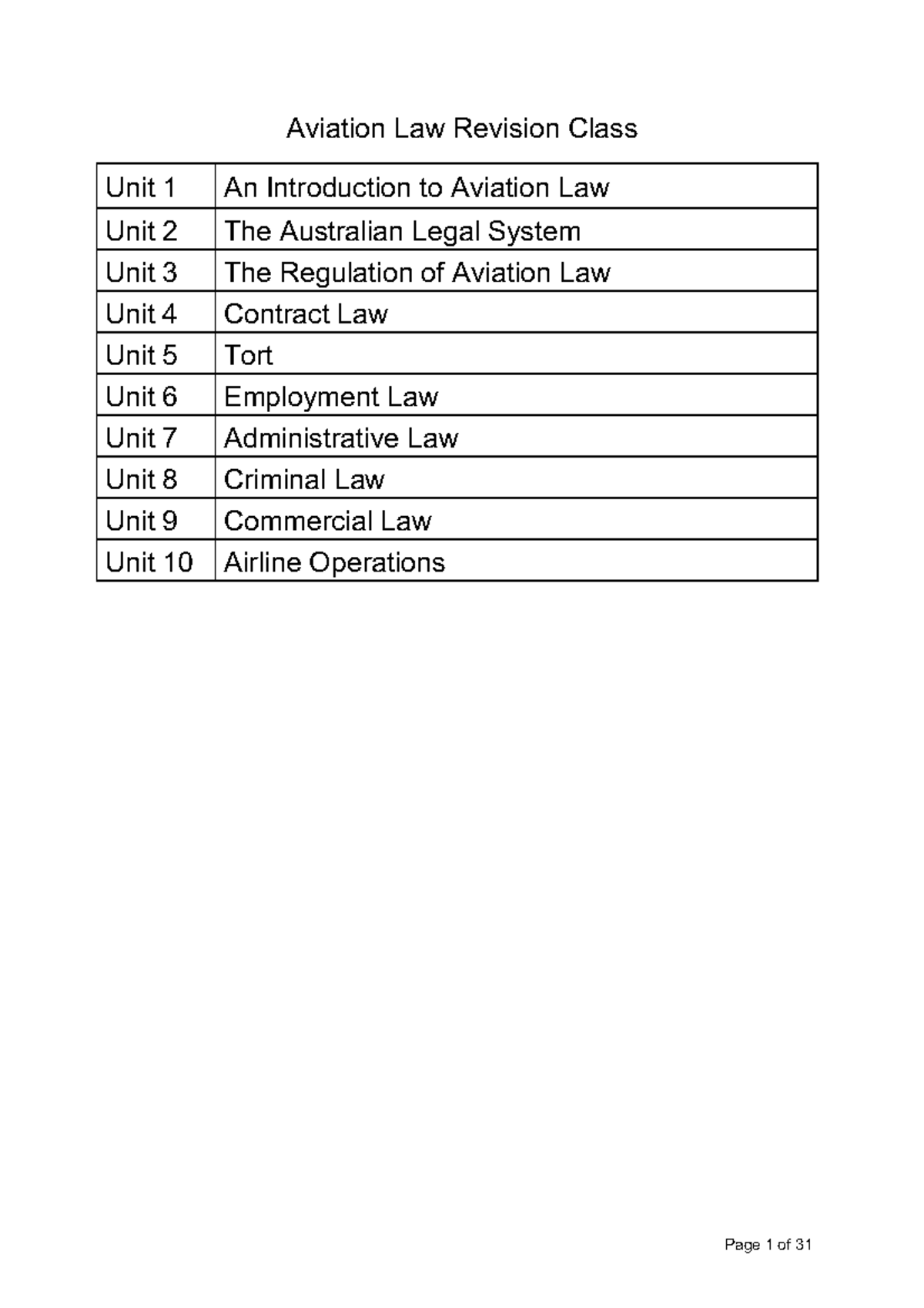 AVIA 2401 Final Sample - Aviation Law Revision Class Unit 1 An ...