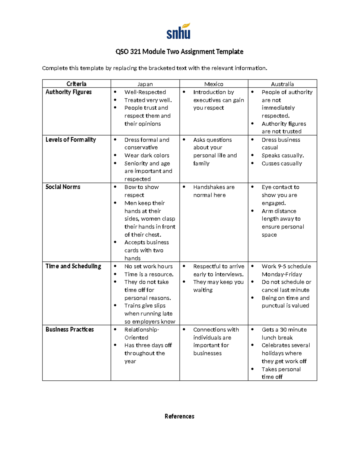 QSO 321 Module Two Assignment - Criteria Japan Mexico Australia ...