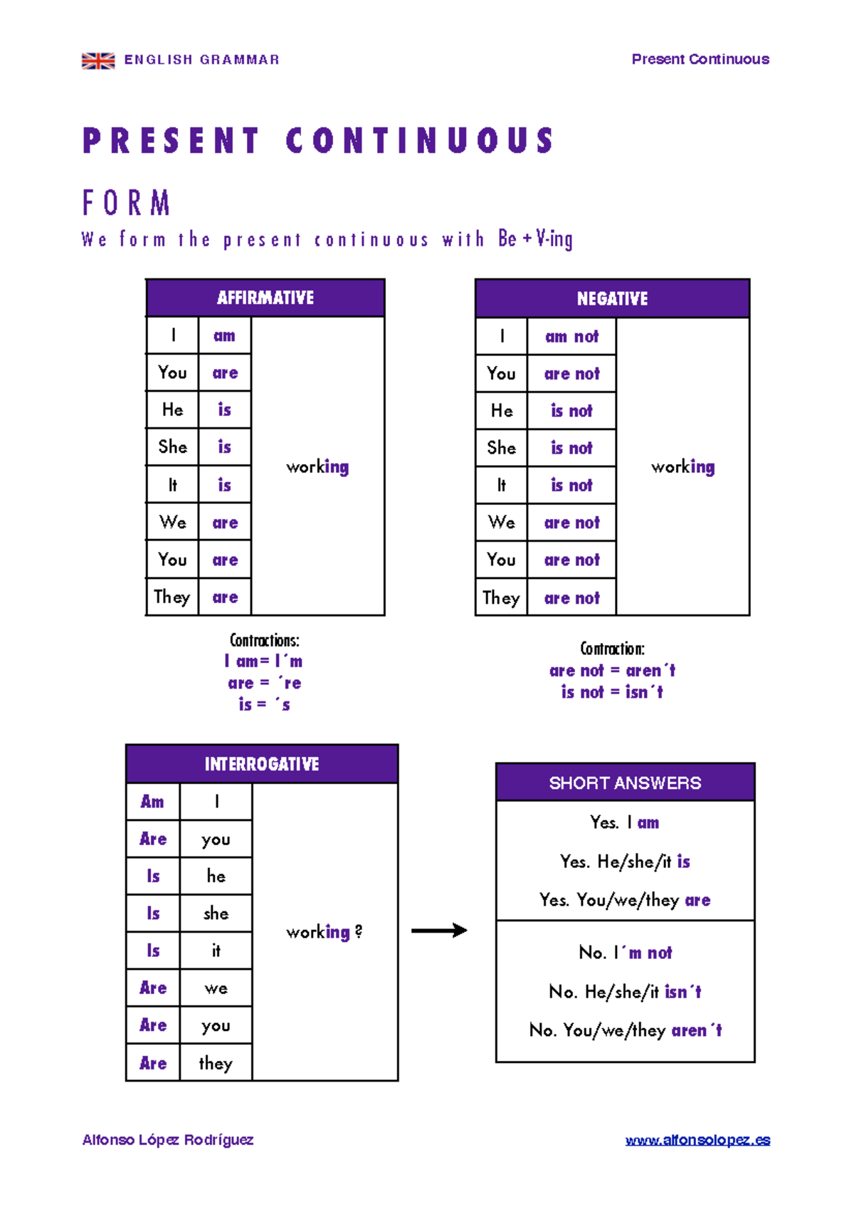 Present-continuous presente in inglese - P R E S E N T C O N T I N U O ...