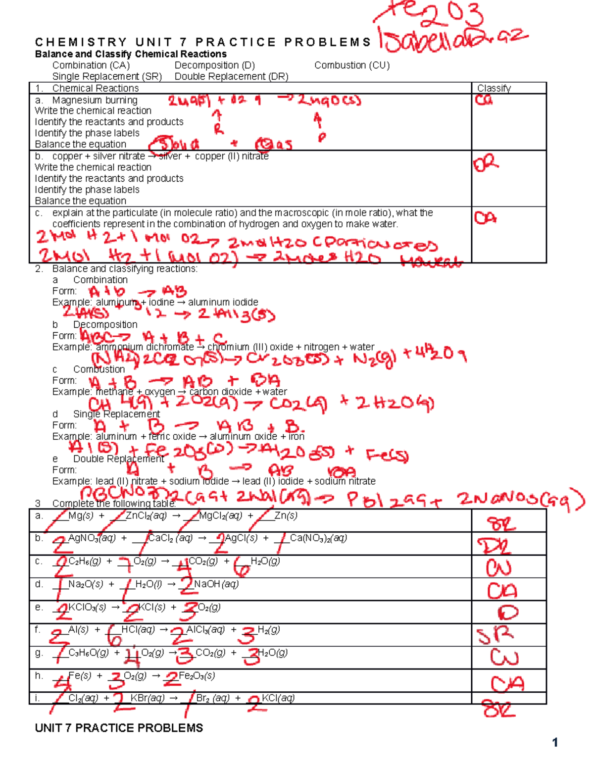 Unit07 Practice - Balance and Classify Chemical Reactions Combination ...