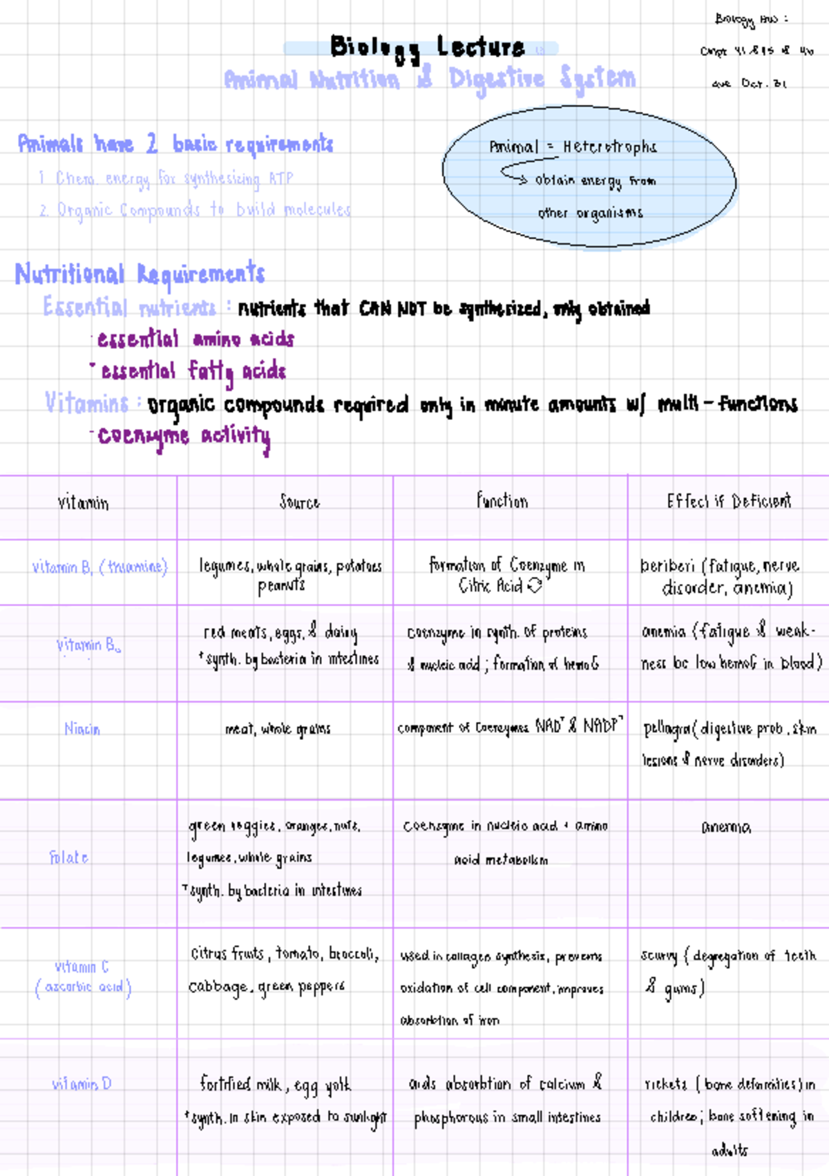 Biology Animal Nutrients - Digestive System - Biology Hw : Biology ...