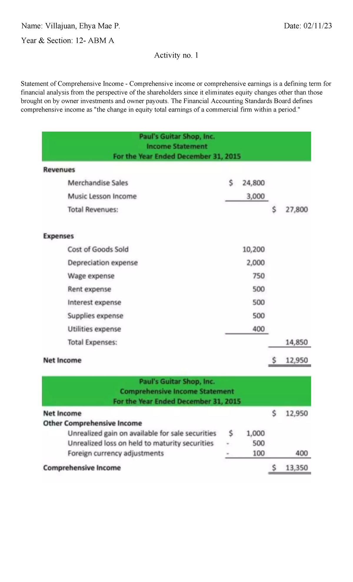 FABM - math - Name: Villajuan, Ehya Mae P. Date: 02/11/ Year & Section ...