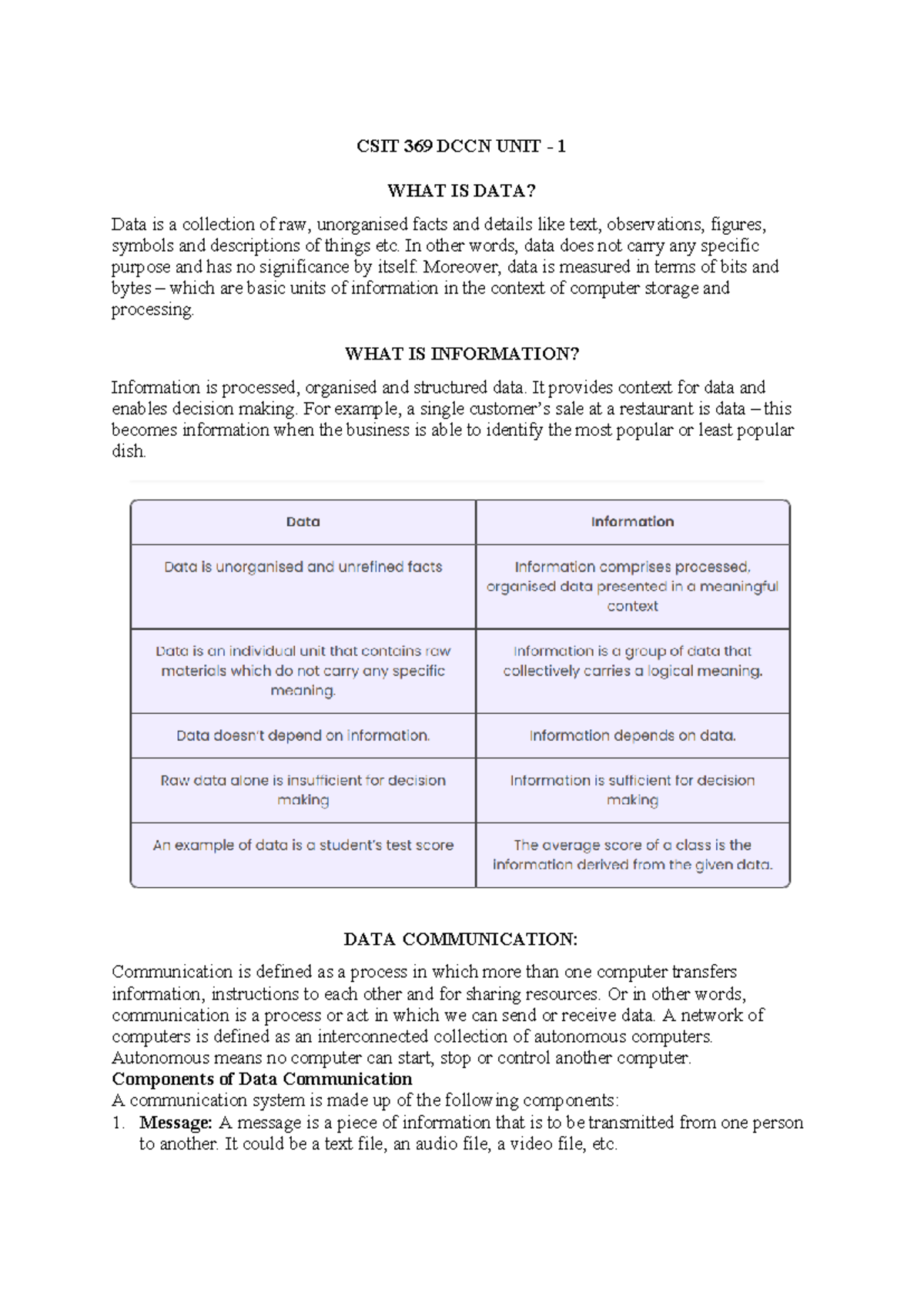 CSIT 369 DCCN Module I - CSIT 369 DCCN UNIT - 1 WHAT IS DATA? Data is a collection of raw, - Studocu