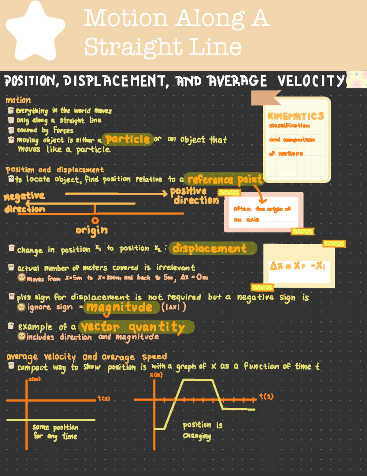 PHYS -180-Chapter 2 - Notes from required textbook - Motion Along A ...