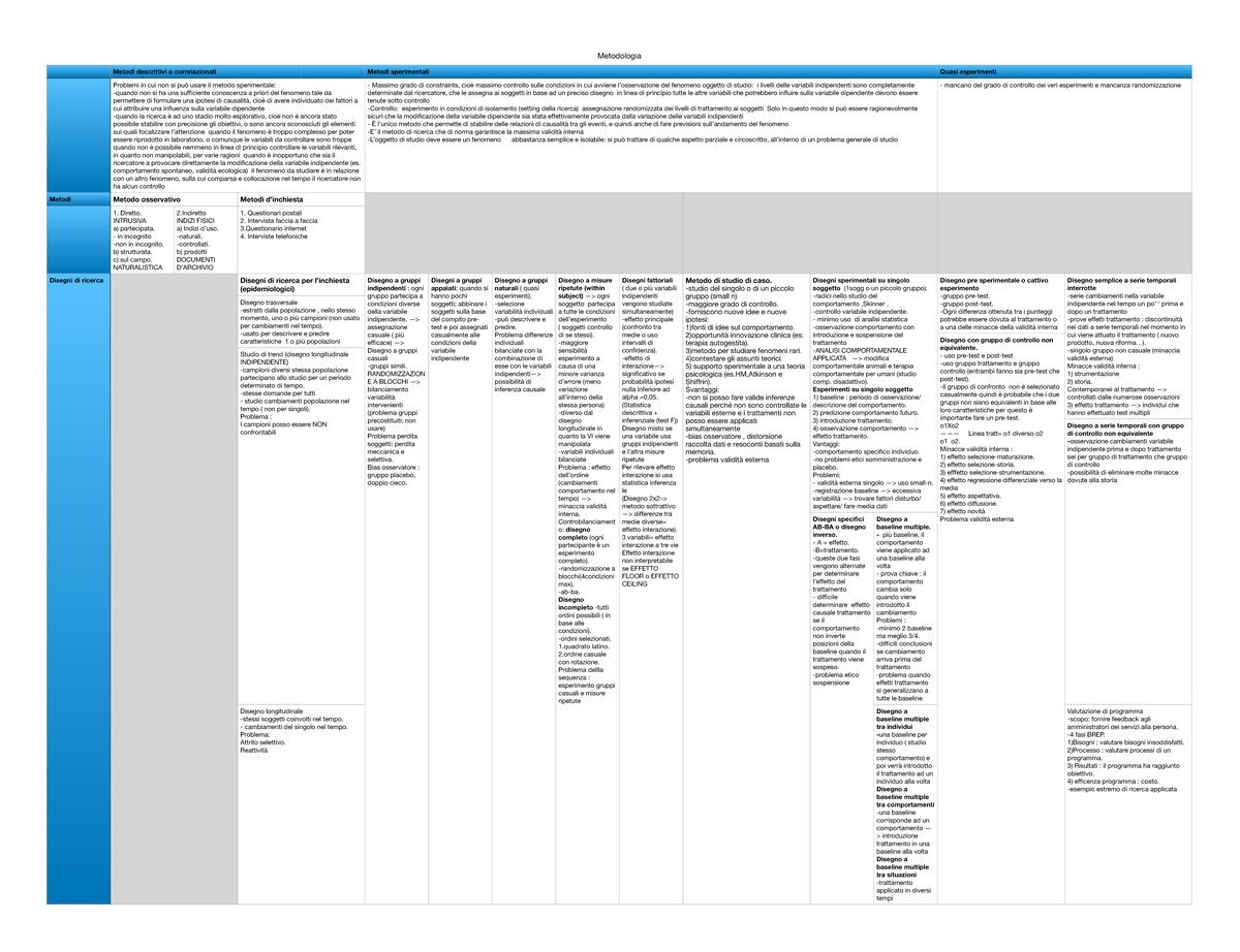 Metodologia schema dei disegni - Metodologia Metodi descrittivi o ...
