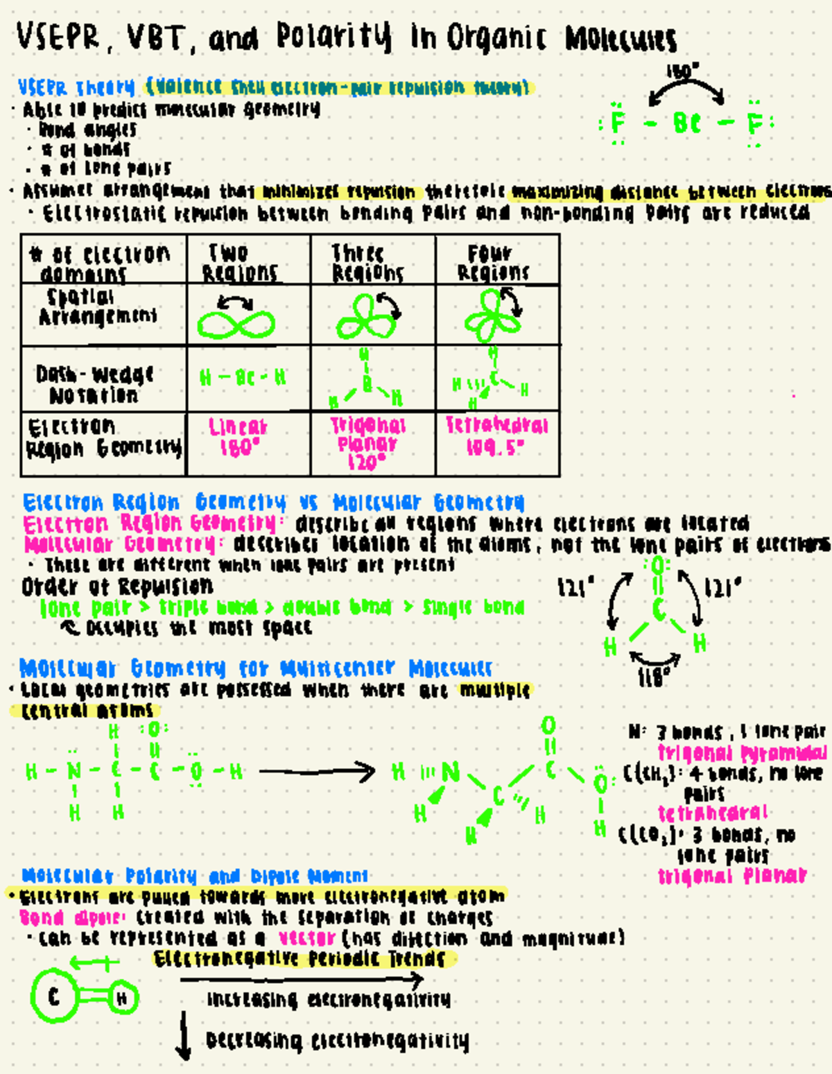 Vsepr, VBT, and Polarity in Organic Molecules - Deprecated API usage ...