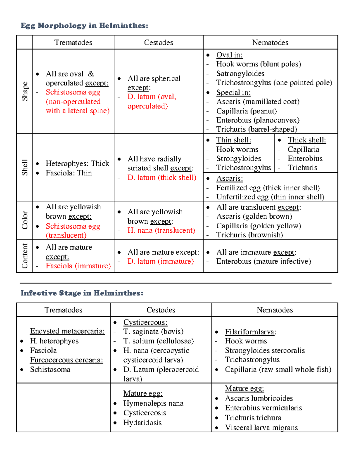 تجميعات باراسيتولوجي - Physiology - Egg Morphology in Helminthes ...