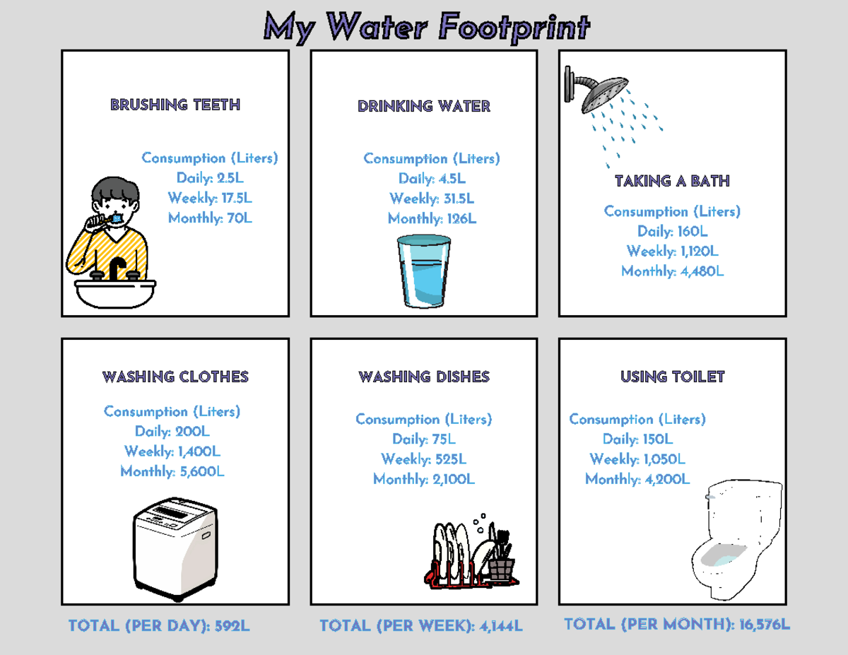 My Water Footprint - Studocu