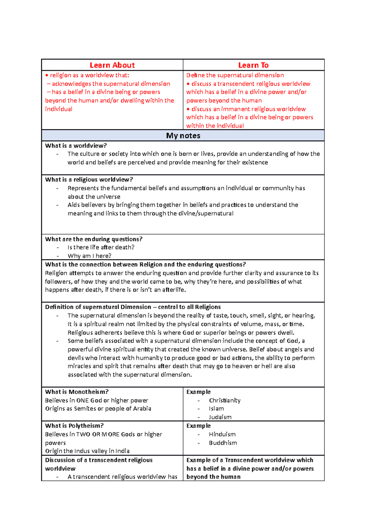 In depth studies of religion 1 study notes - Learn About Learn To ...