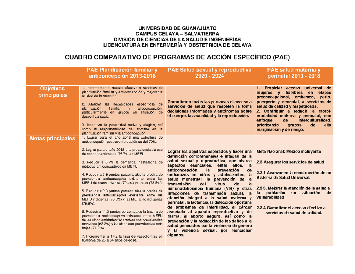 Cuadros comparativos NOM-PAE en materia del ciclo reproductivo - UNIVERSIDAD DE GUANAJUATO ...