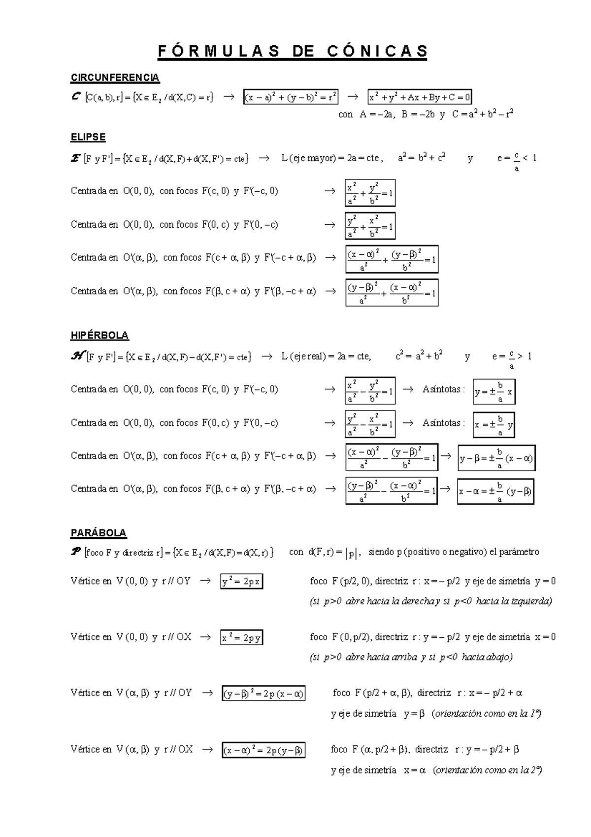 Fórmulas de Cónicas - Resumen de Conicas - F Ó R M U L A S DE C Ó N I C ...
