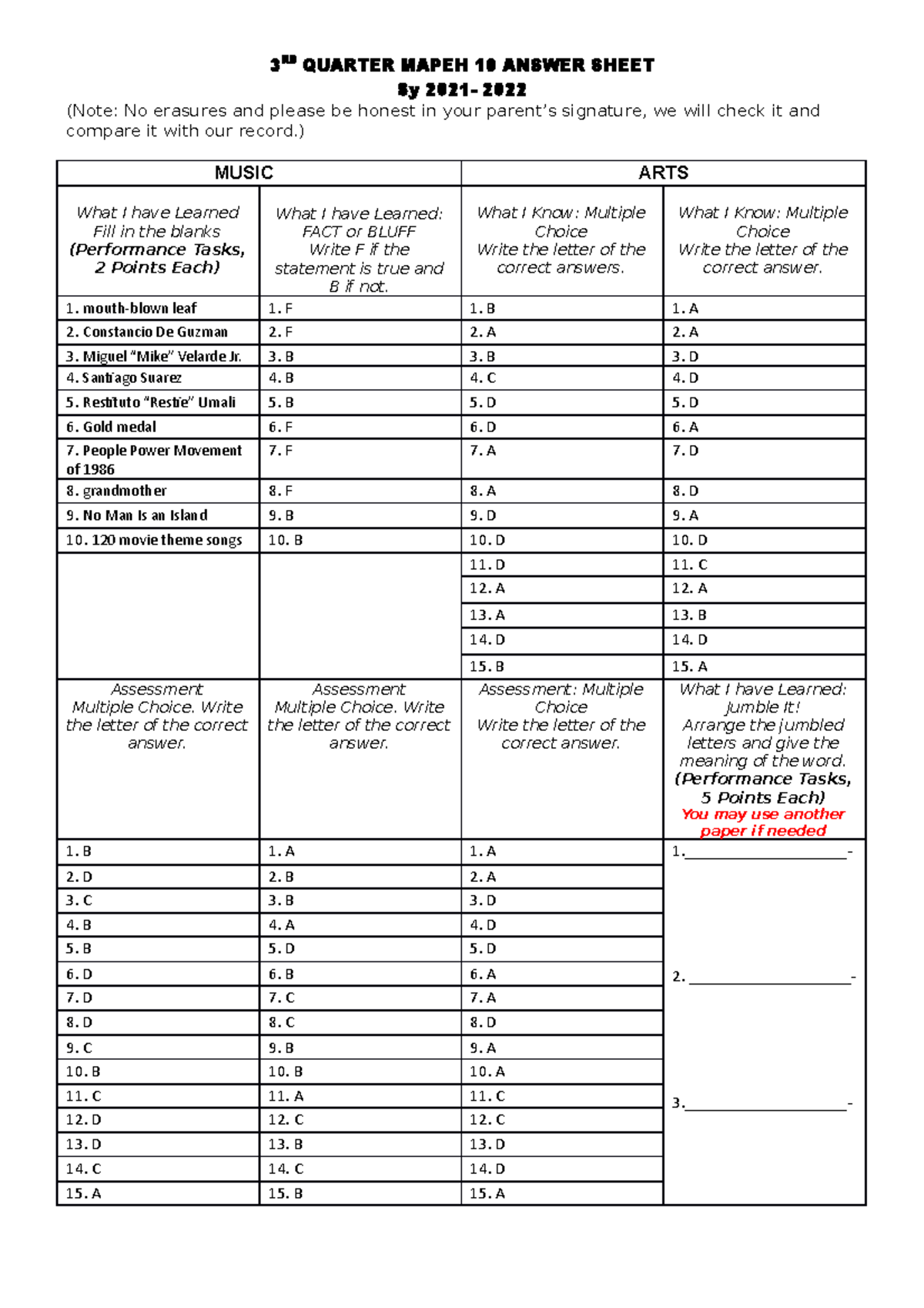 3RD Quarter Mapeh 10 Answer Sheet - 3 RD QUARTER MAPEH 10 ANSWER SHEET ...
