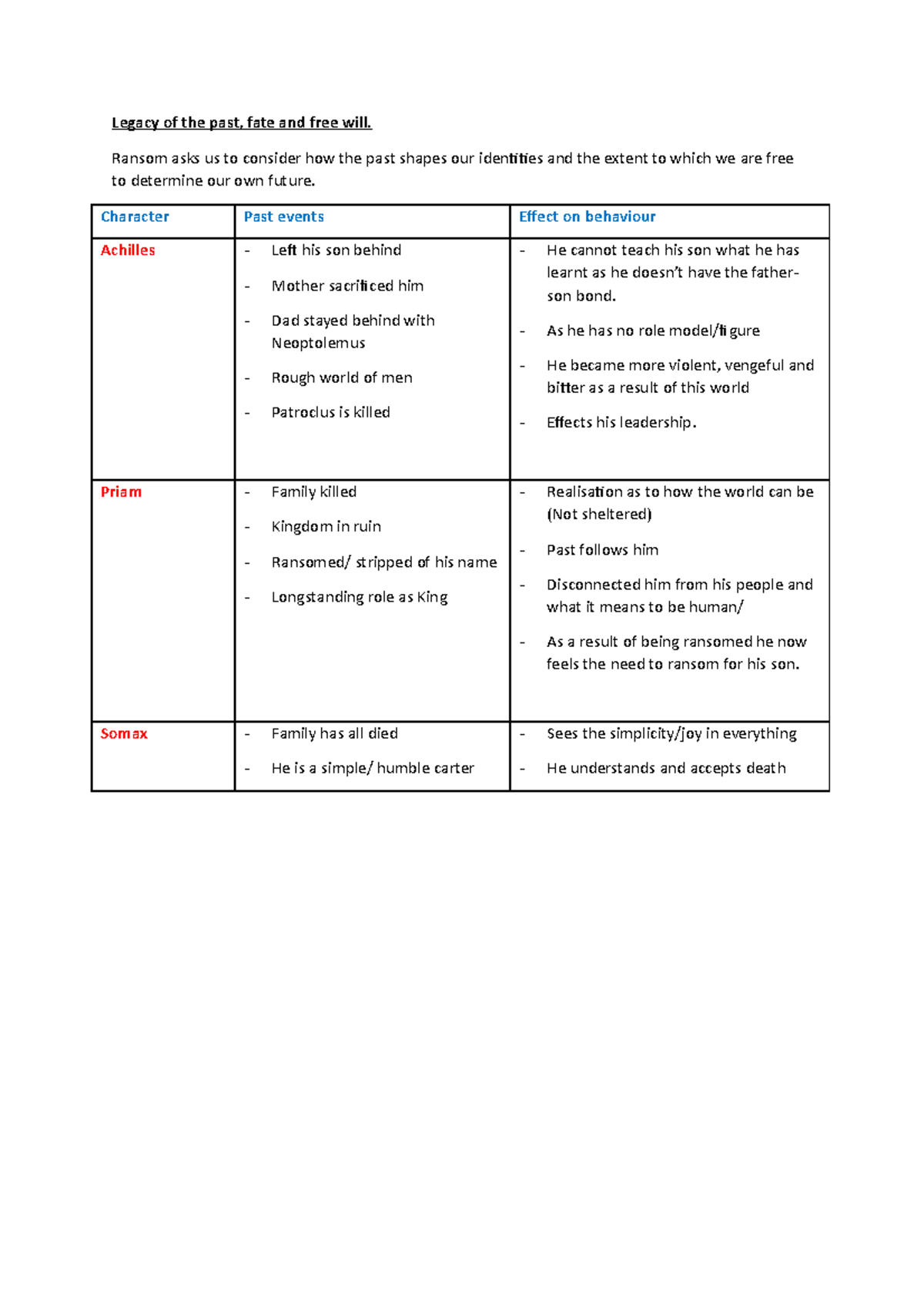 Themes - Ransom - Legacy of the past, fate and free will. Ransom asks ...