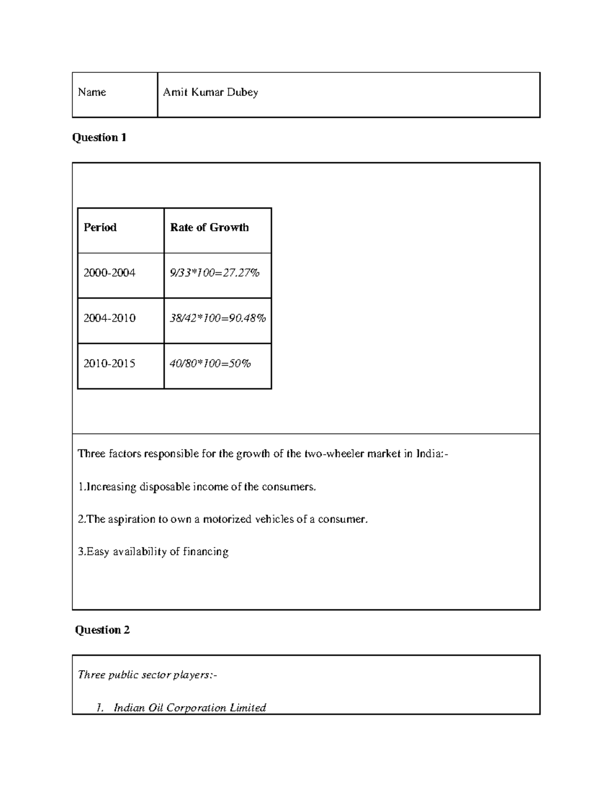 Amit kumar dubey IMT Castrol - Name Amit Kumar Dubey Question 1 Period Rate of Growth 2000 ...