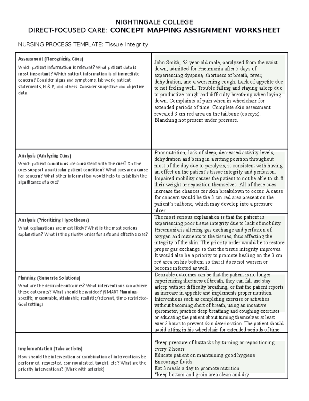 Concept Map Assignment #1 Worksheet-Updated-1 (2) - NIGHTINGALE COLLEGE ...