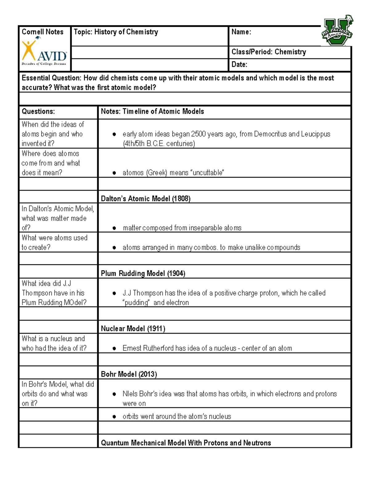Cornell Notes History of Chemistry - Cornell Notes Topic: History of ...