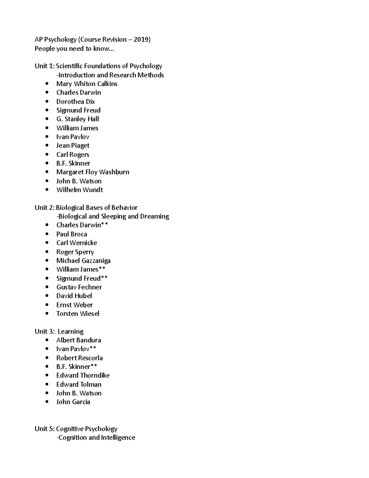 People+List - List of people you need to know about in psychology class ...