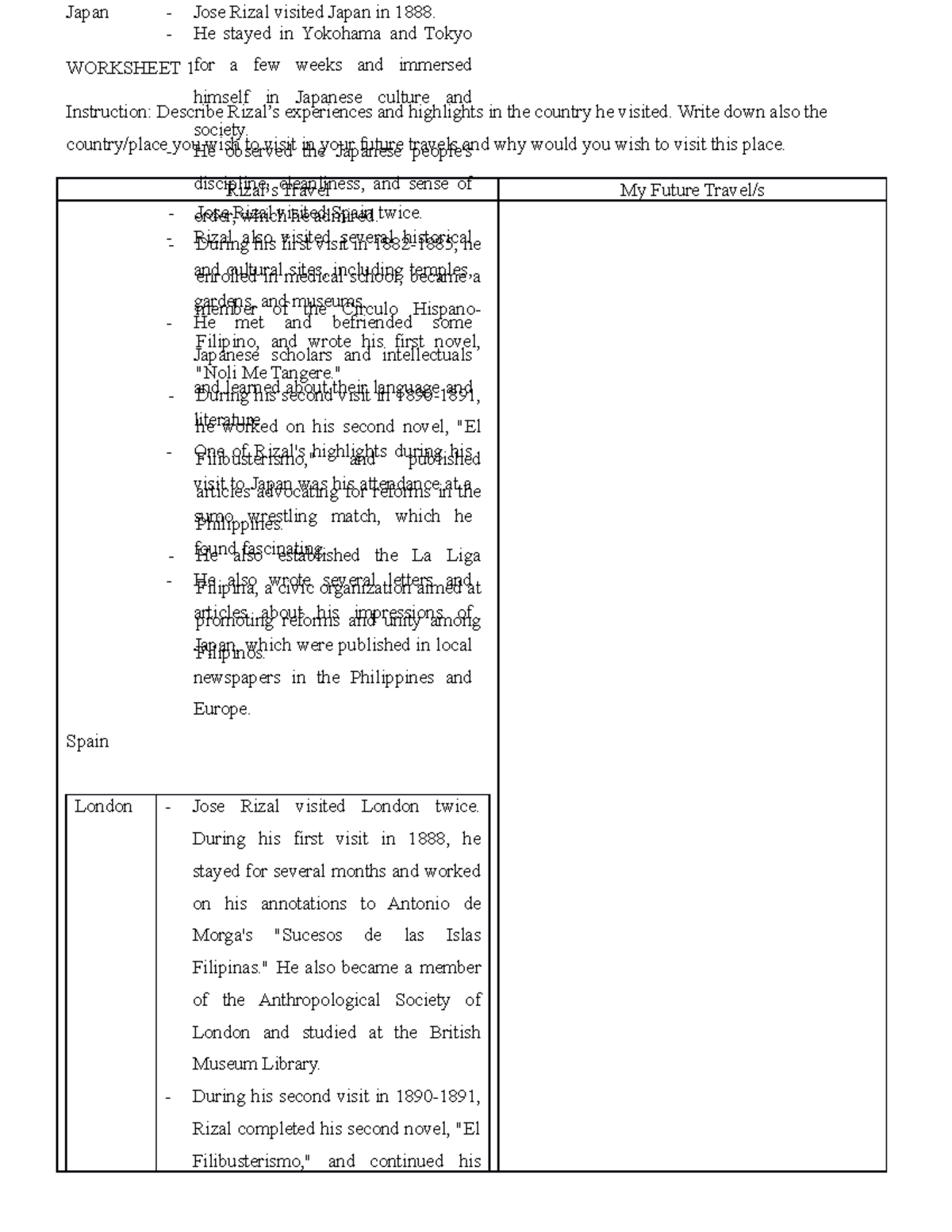 Worksheet 1 - WORKSHEET 1 Instruction: Describe Rizal’s experiences and ...