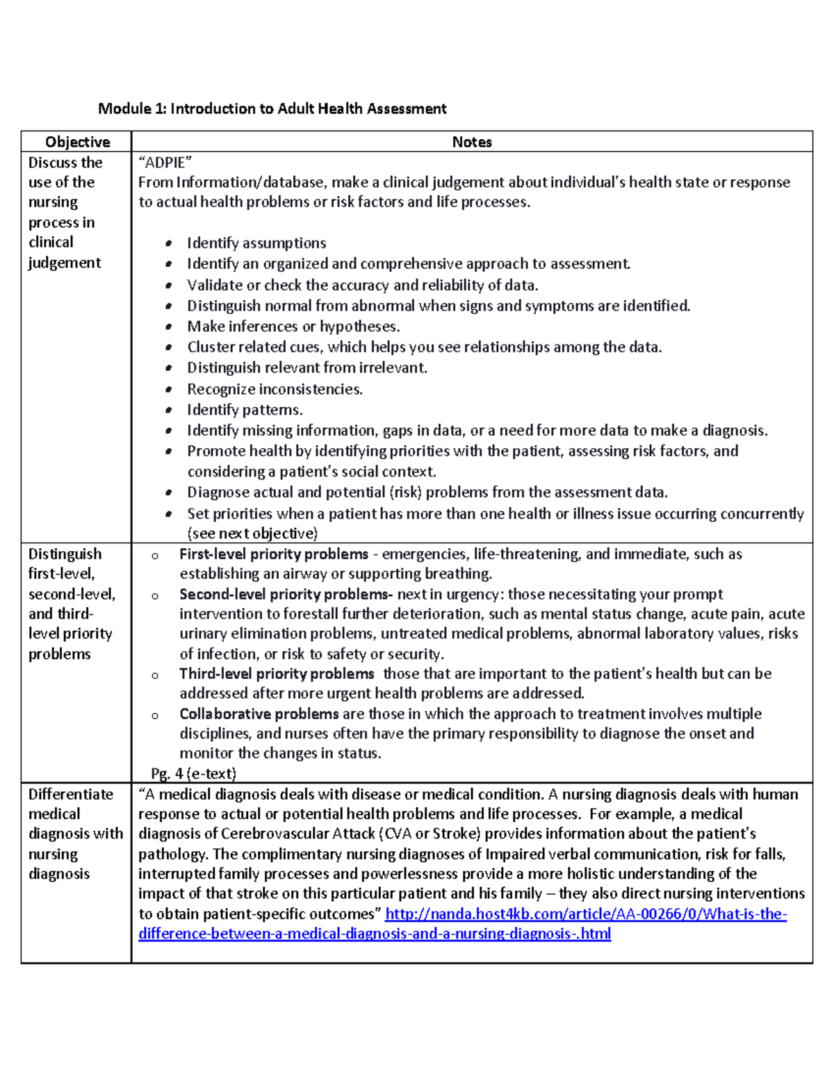 Module 1 Introduction to Adult Health Assessment- Student Notes ...