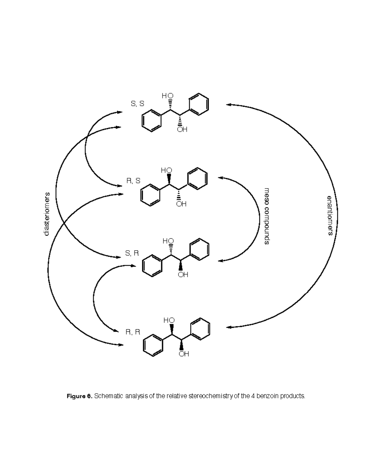 Lab 4 stereochemistry - CHM1321 - HO OH HO OH HO OH HO OH Figure 6 ...
