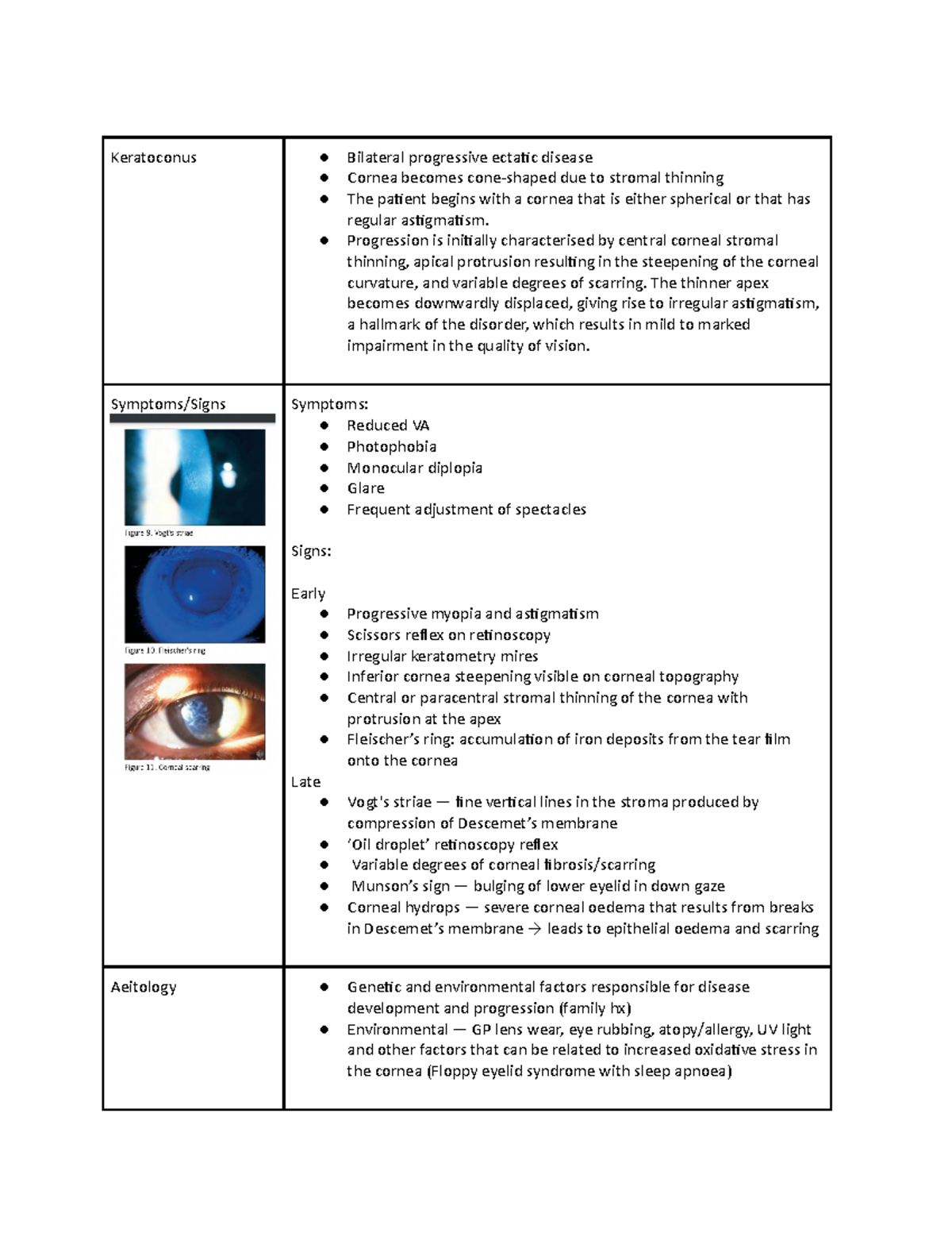 Kertaconus + CLs - Keratoconus Bilateral progressive ectatic disease ...