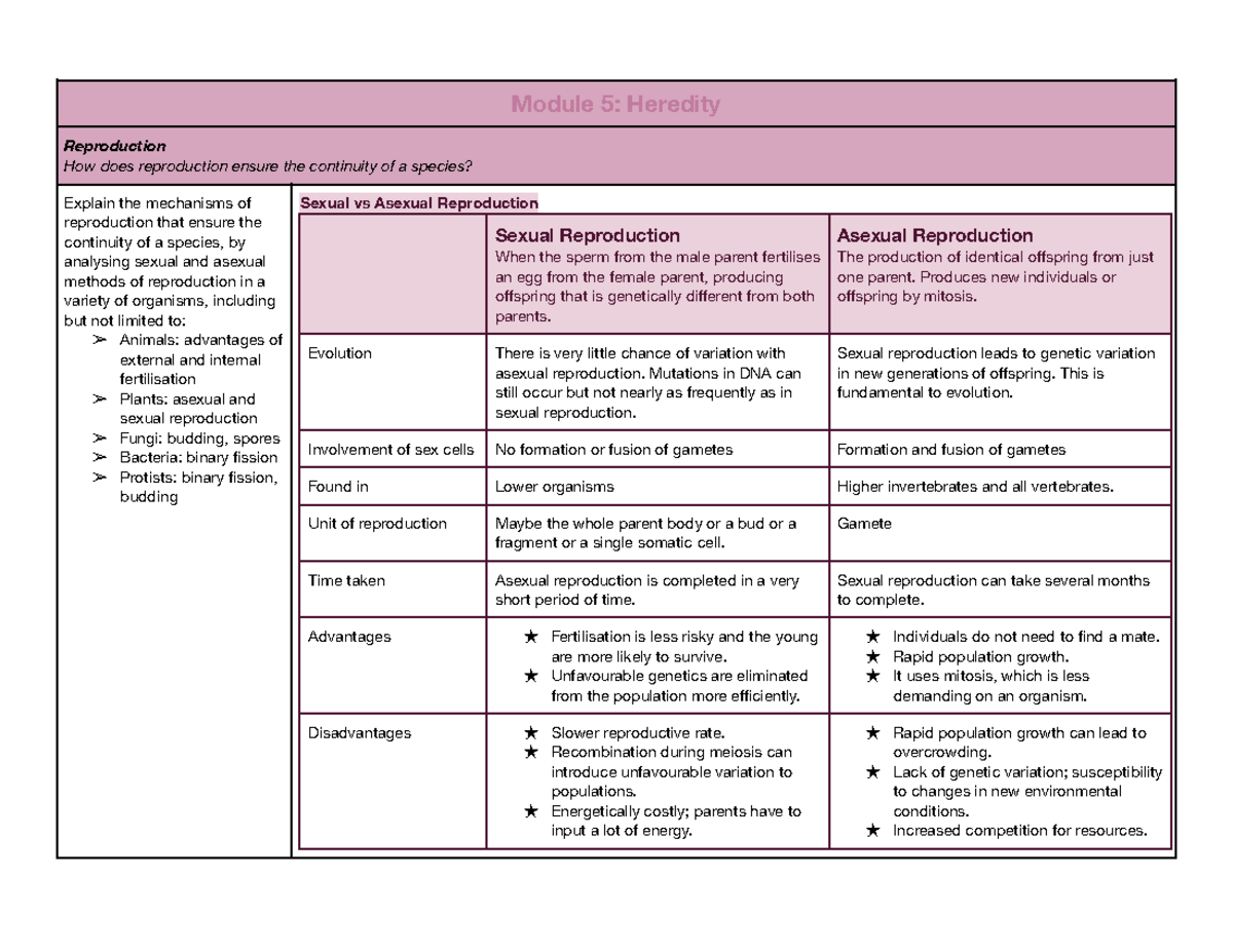 Module 5 Heredity - Module 5: Heredity Reproduction How does ...