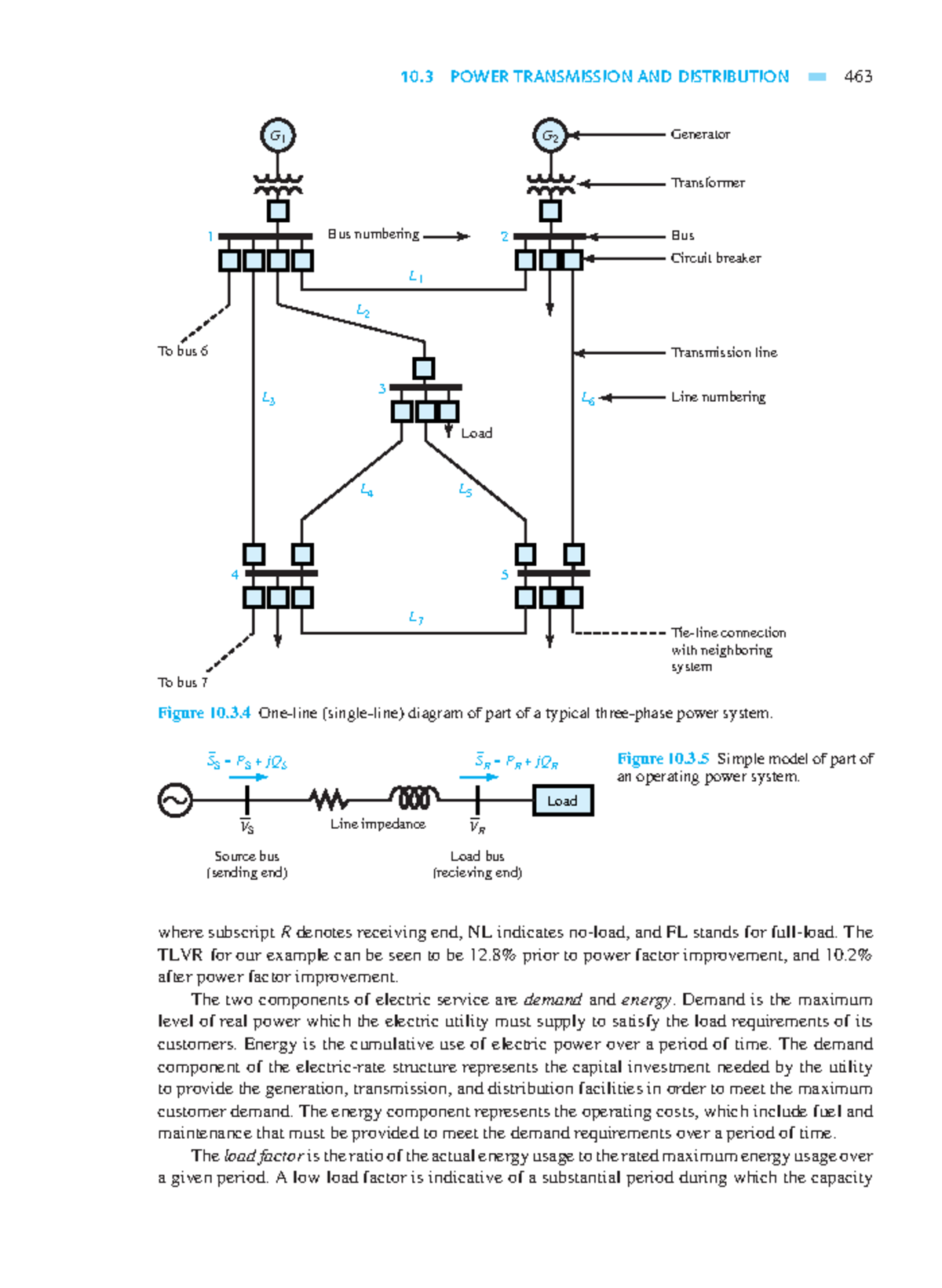 Electrical IMP Notes-47 - 10 POWER TRANSMISSION AND DISTRIBUTION 463 G ...