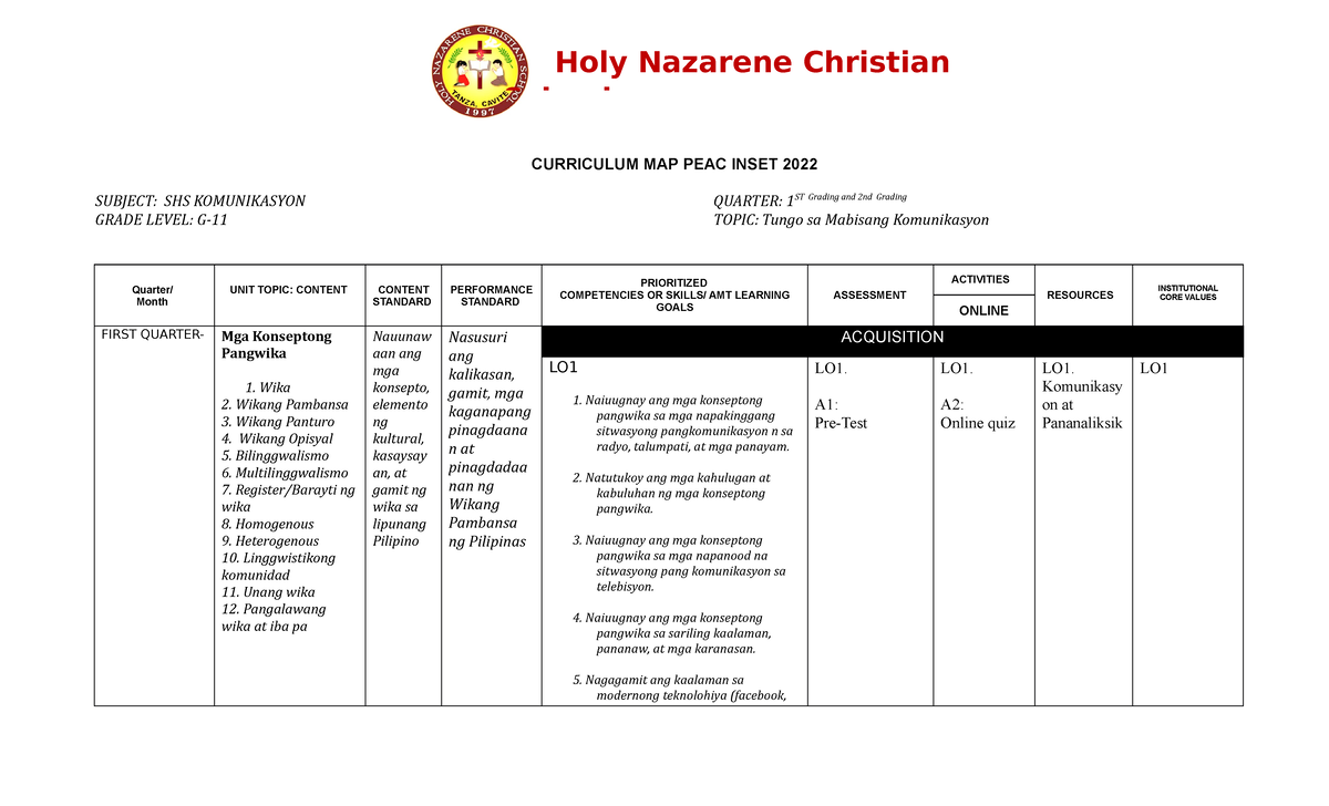Curriculum Map SHS Komunikasyon - CURRICULUM MAP PEAC INSET 2022 ...