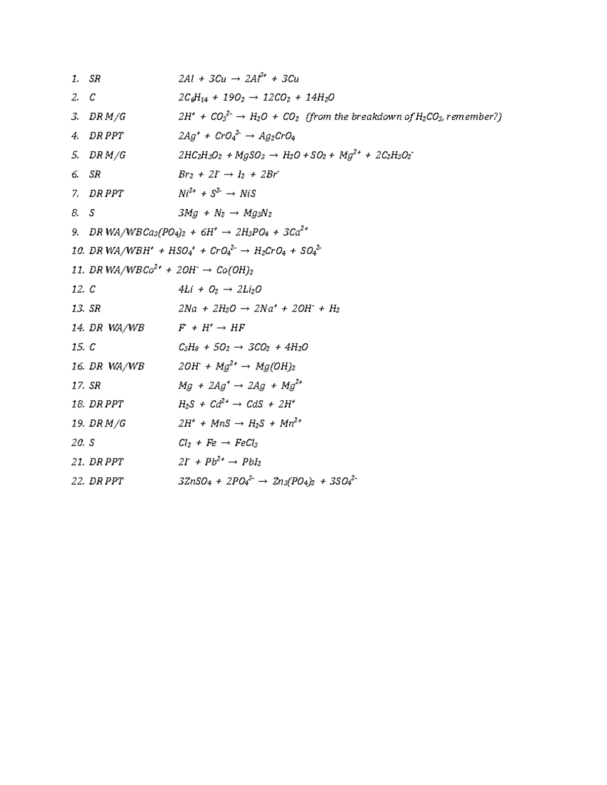 Practice - Rxn Prediction Answers - SR 2Al + 3Cu 2Al3+ + 3Cu C 2C 6 H ...