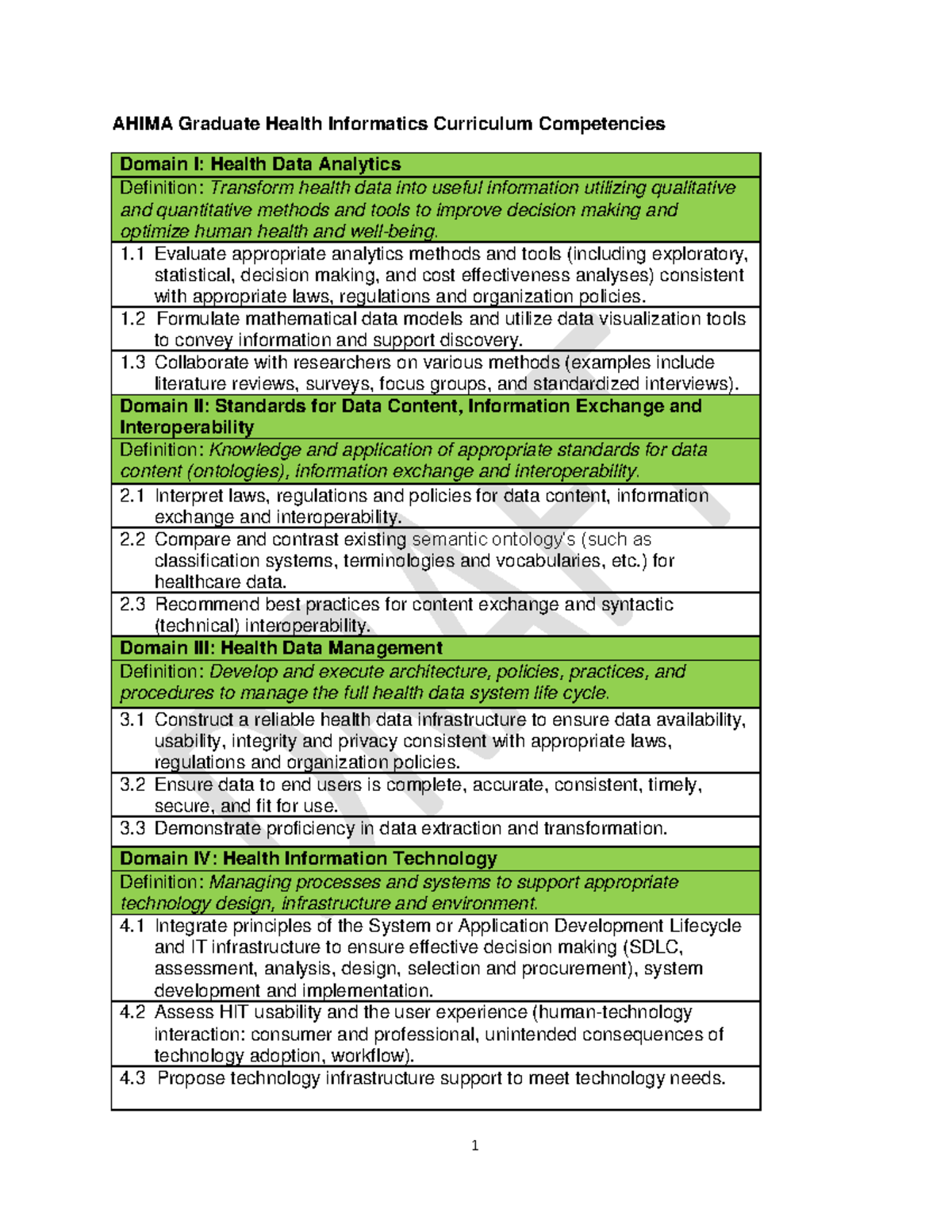 Draft Ahima Graduate Health Informatics Curriculum Competencies ...