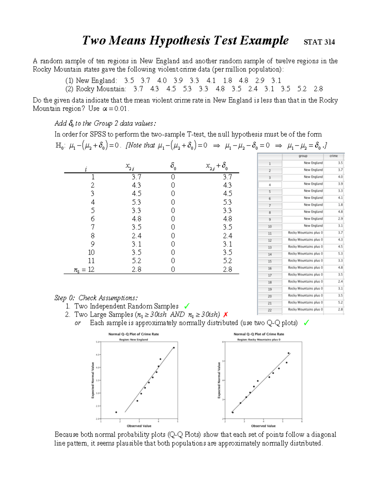 Class - TwoMeanHypTest.SPSS practice problem - Two Means Hypothesis ...
