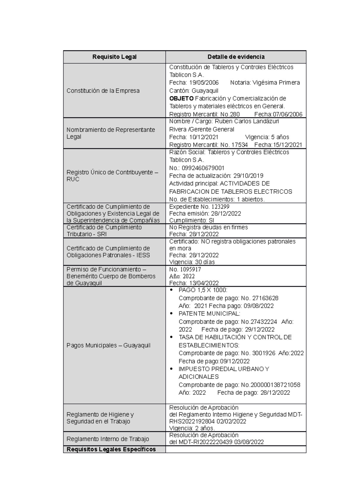 Requisito Legal - FGGY - Requisito Legal Detalle de evidencia ...