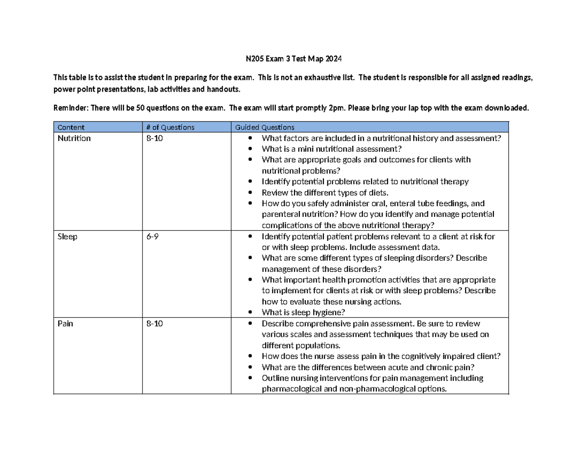 N205 Exam 3 Test Map 2024 - N205 Exam 3 Test Map 2024 This table is to ...