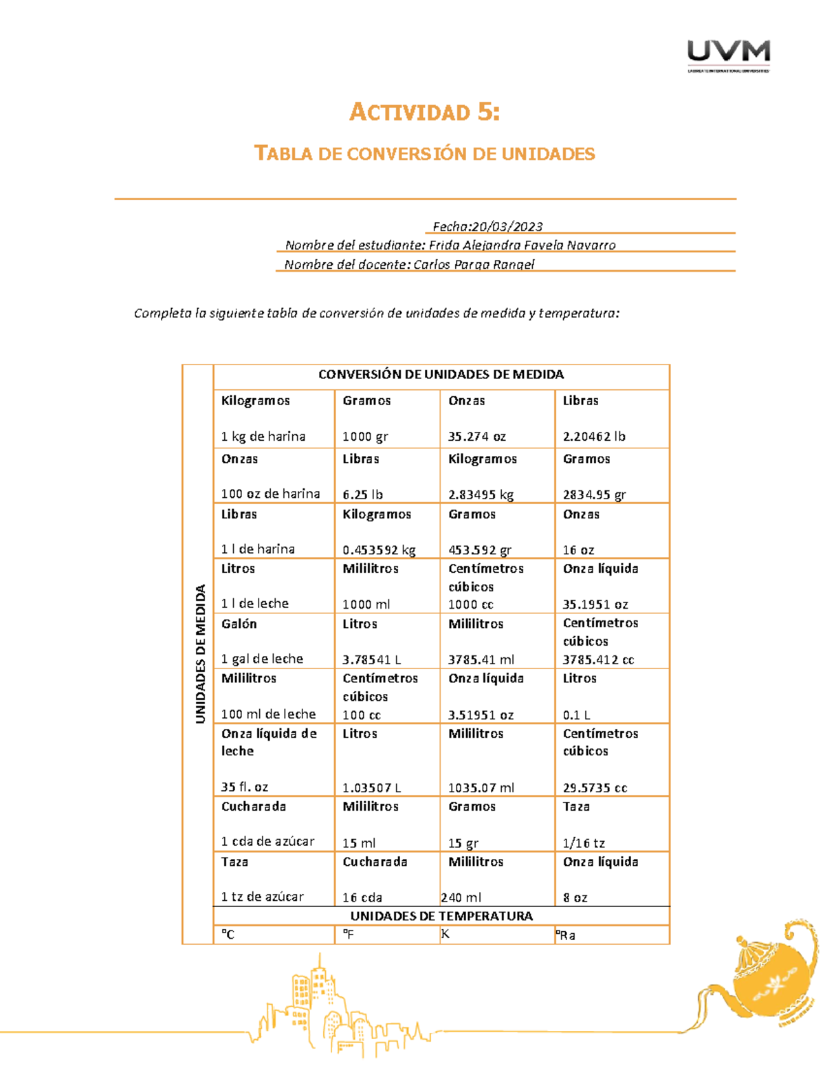 Act.5 Tabla de conversiones FAFN - ACTIVIDAD 5: TABLA DE CONVERSIÓN DE ...