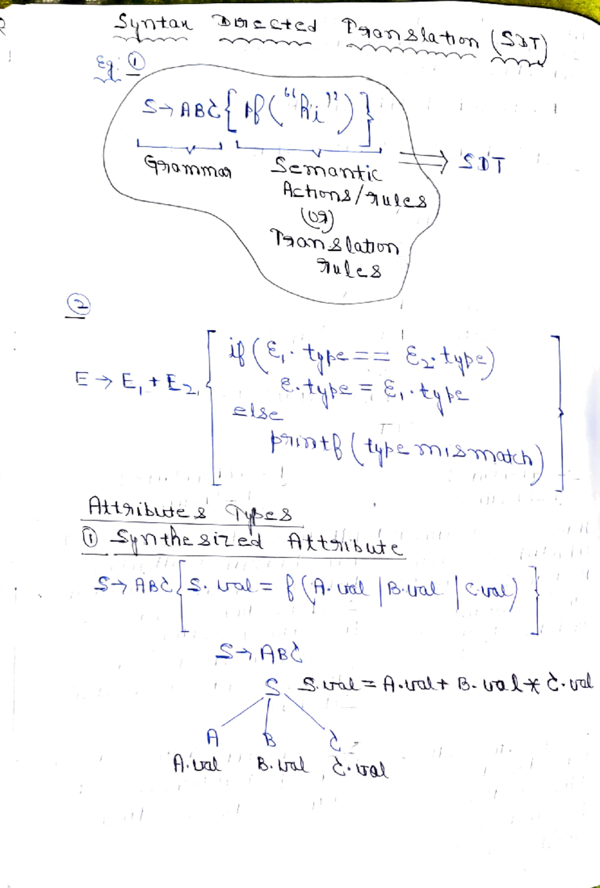 SDT - Syntax directed Translation in compiler design - Sunta accted ...