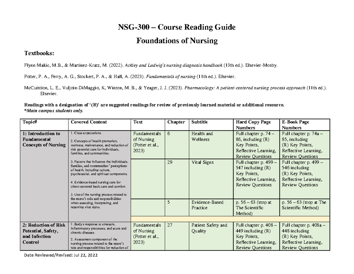 NSG-300 Student Course Guide - NSG-300 – Course Reading Guide ...