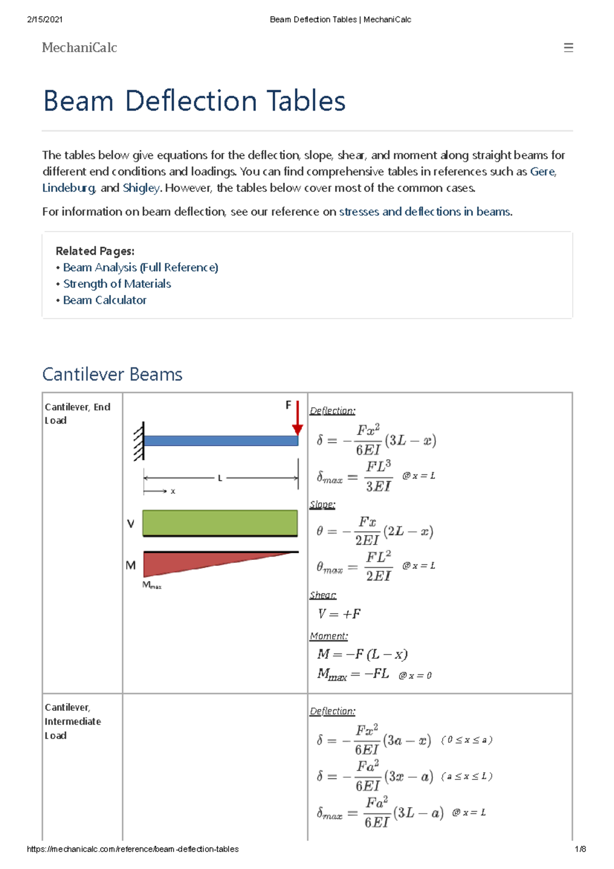 Beam Deflection Tables Mechani Calc - Beam Deflection Tables The tables ...
