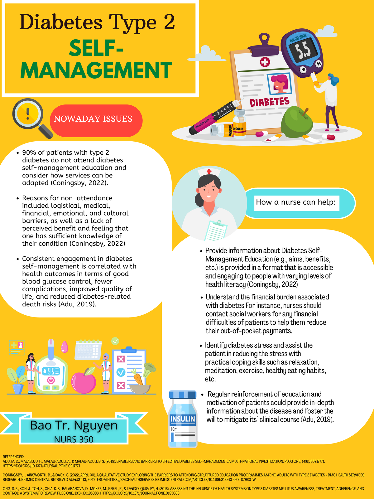 Diabetes Self-Management (1) - How a nurse can help: Diabetes Type 2 ...