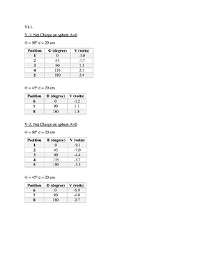 Lab 2 physics - lab - Hifsa Ishfaq PHY-151 Mechanics Lab Lab supervisor ...