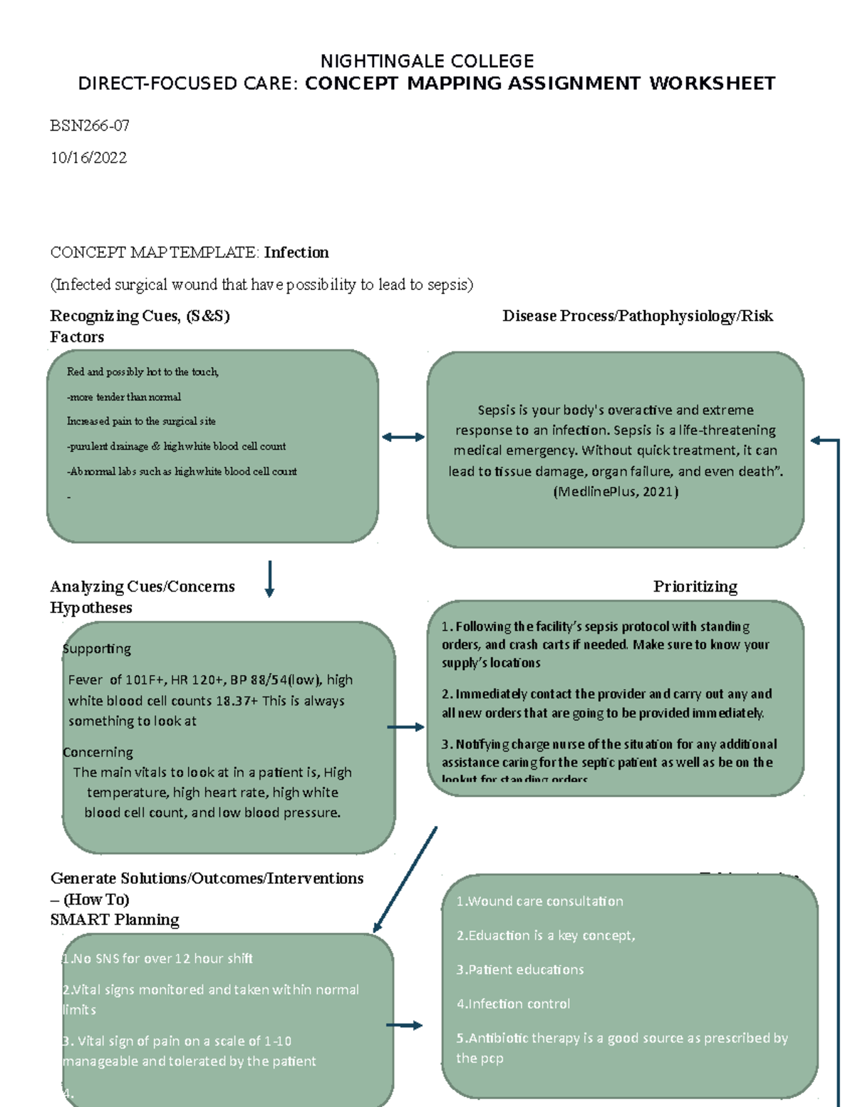 Concept Map 2 Infection - NIGHTINGALE COLLEGE DIRECT-FOCUSED CARE ...