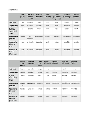 Spanish Grammar (cheat sheet) - RULES OF STRESS WORLD’S #1 ACADEMIC ...